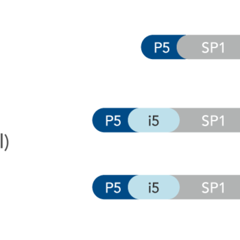 Next generation sequencing NGS library prep kits & more